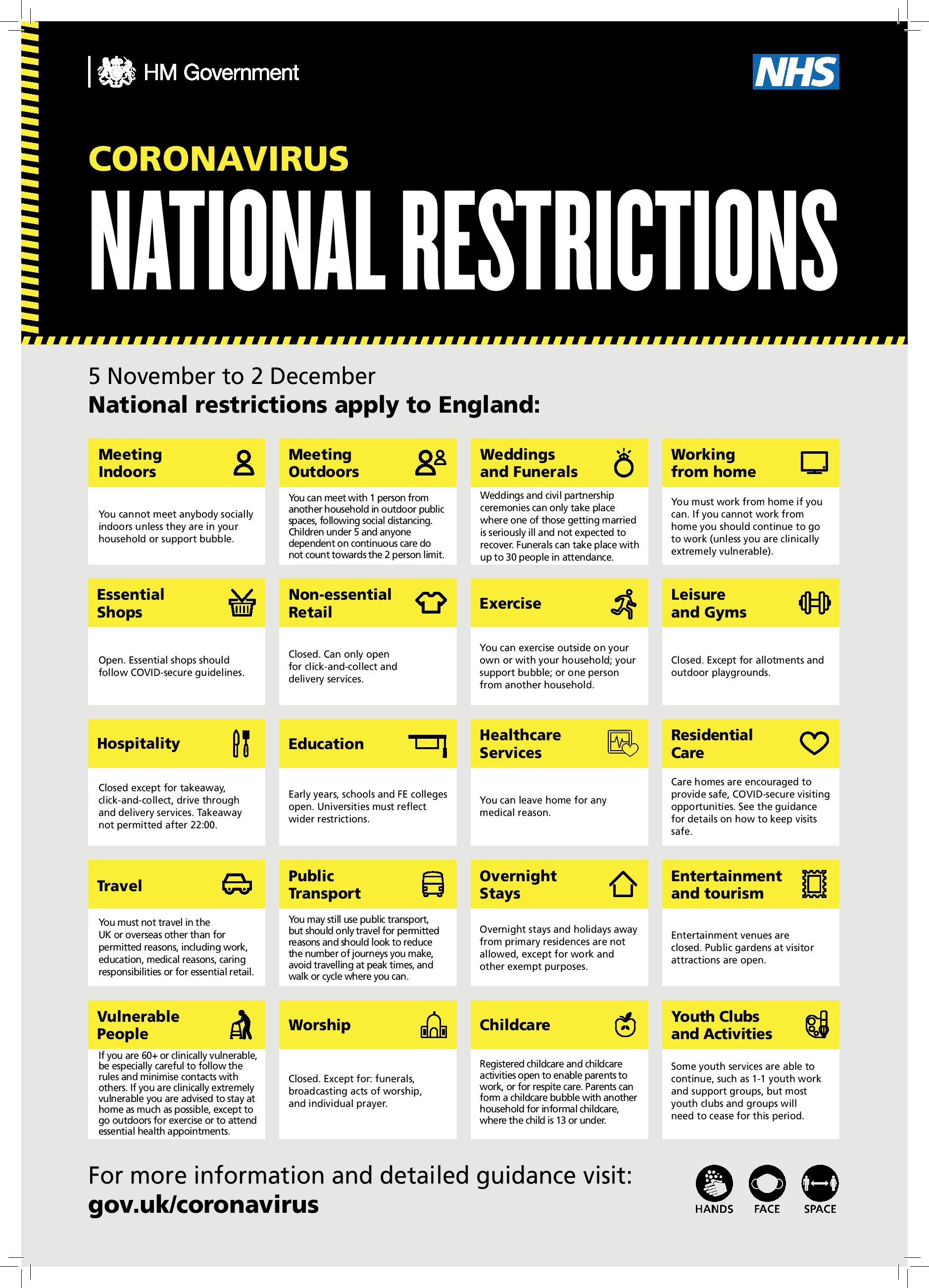 Coronavirus: National Restrictions | North Horsham Parish Council